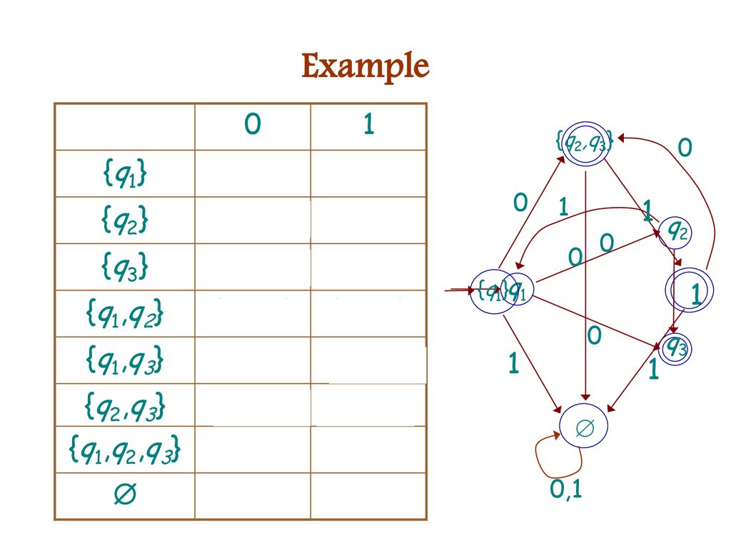 Csci 2670 Introduction To Theory Of Computing Ppt Download
